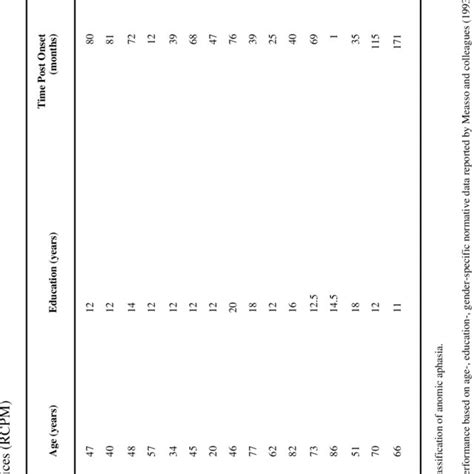 Participant Performance On Verbal Fluency Tasks Download Scientific Diagram
