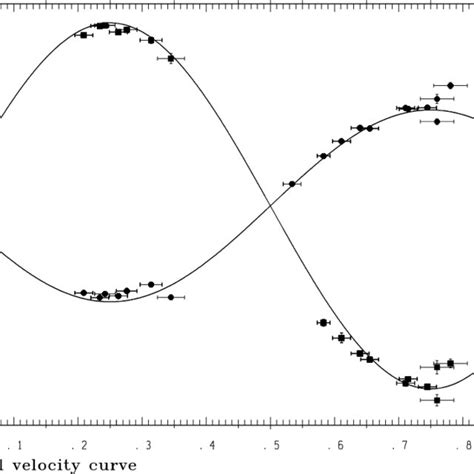 The Observed Light Curve Of The Eclipsing Binary V606 Cen Download Scientific Diagram