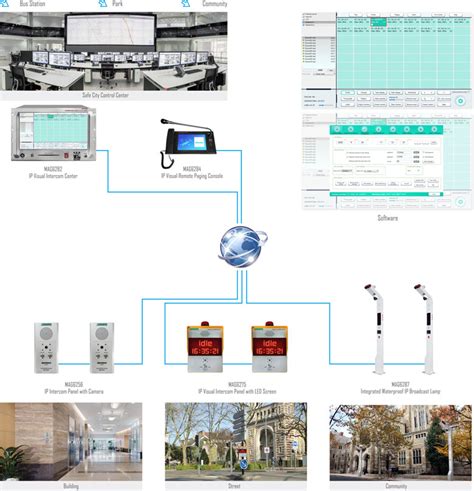 DSPPA IP Intercom Audio SystemQuality Education Practice Base Guangzhou DSPPA Audio Co Ltd