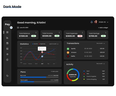 Pay Financial Dashboard Ui Ux Design On Behance