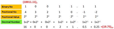 Number System Conversion Conversion Between Number System Techtipnow