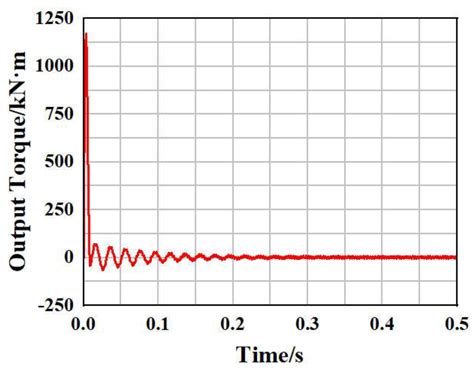 Impact Of Inter Turn Short Circuit In Excitation Windings On Magnetic Field And Stator Current