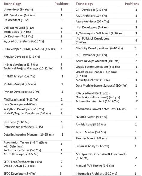 santhosh p posted on linkedin