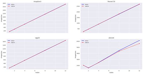 tensorflow with horovod — sarus 1 7 0 documentation