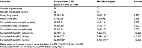 Conventional And Shear Wave Elastography Imaging Parameters Download Table
