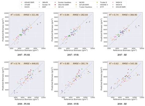 Multi Temporal Predictive Modelling Of Sorghum Biomass Using Uav Based Hyperspectral And Lidar Data
