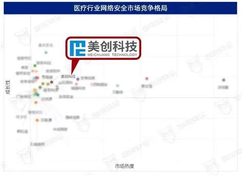 医疗数据安全实力派 美创科技品牌案例入选《2022年医疗行业网络安全报告》 知乎