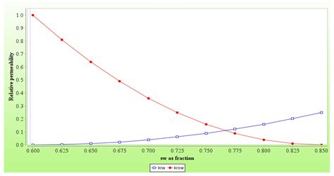 Energies Free Full Text Optimization Of Mathematical Function Shaped Fracture Distribution