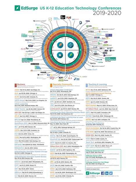 Steve Blank Startup Tools