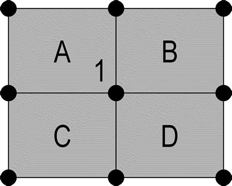 Show Forces Stresses Shells
