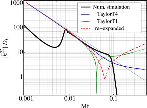 Numerical Relativity Semantic Scholar
