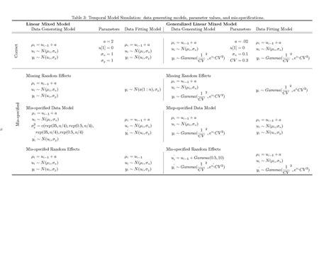 Tables • Mixedresidualstudy