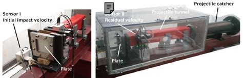 Experimental Setup For Ballistic Applications Download Scientific Diagram