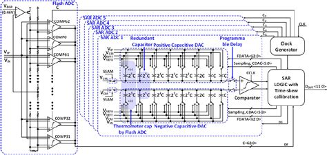 Figure 1 From A Design Of 441 Fjconv Step 12 Bit 80 Mss Time Interleaved Hybrid Type Sar Adc