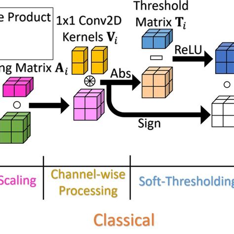 Cifar 10 Experimental Results Download Scientific Diagram