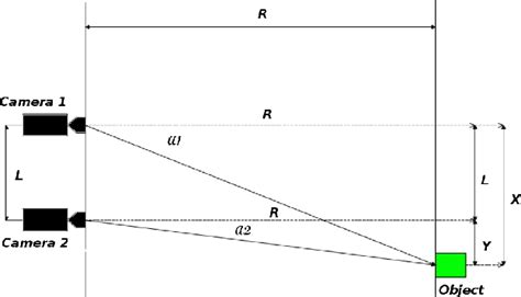 Figure 1 From Stereoscopic Vehicle Speed Measurement System Calibration And Synchronization