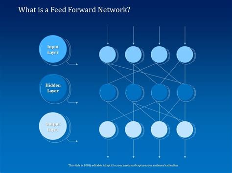 Back Propagation Program Ai What Is A Feed Forward Network Ppt Ideas