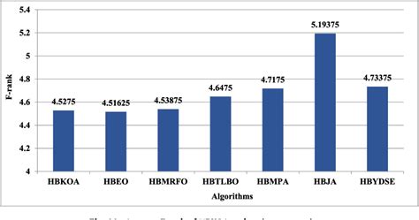 figure 11 from a novel binary kepler optimization algorithm for 0 1 knapsack problems methods