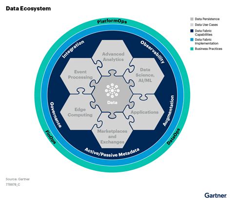 Gartner® Report Data Management Solutions Finally Leverage Foundational Concepts Lp Social Gartner® Report Data Management Solutions Finally Leverage Foundational Concepts Lp Social