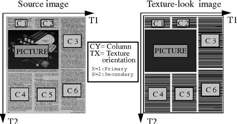 figure 1 from skew angle detection using texture direction analysis