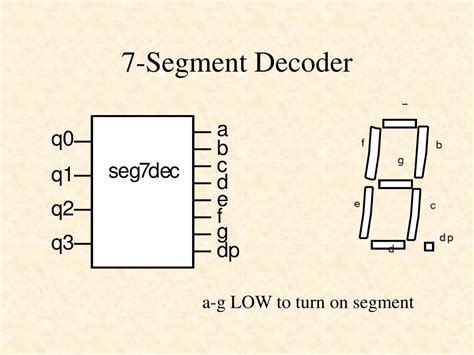 Ppt 7 Segment Displays Powerpoint Presentation Free Download Id