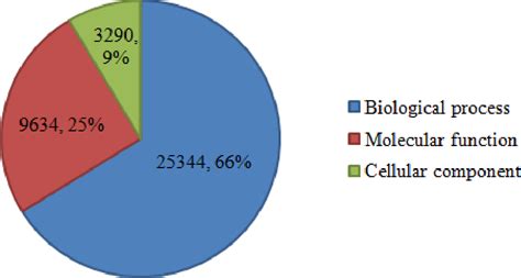 figure 3 from a hybrid genetic particle swarm optimization algorithm based fusion protein