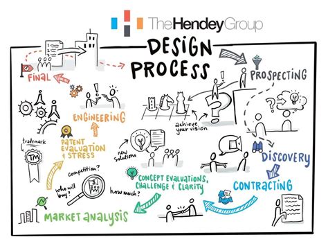 dívida Recomendado Janice product design and development process vale