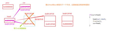 数据结构单链表OJ题 一 单链表的移除 CSDN博客