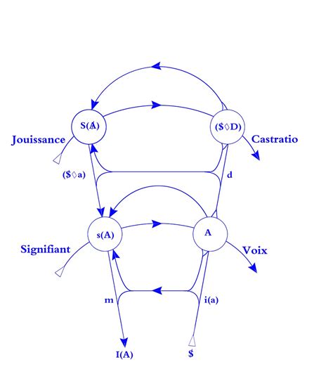 拉康精神分析词汇翻译对照表 Dra M