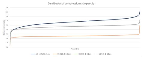 Animation Compression Library Release 040 · Nicholas Frechettes Blog