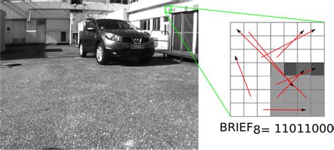Computation Of The Brief Descriptor Download Scientific Diagram