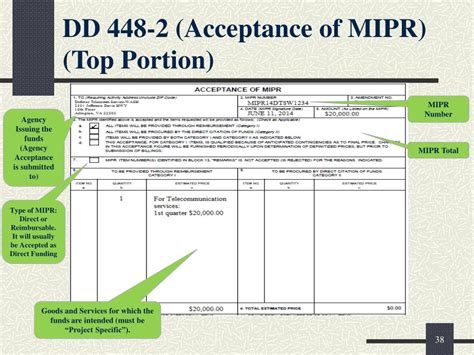Ppt Us Army Financial Management Command Powerpoint Presentation