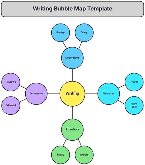 Free Bubble Map Templates To Edit Online