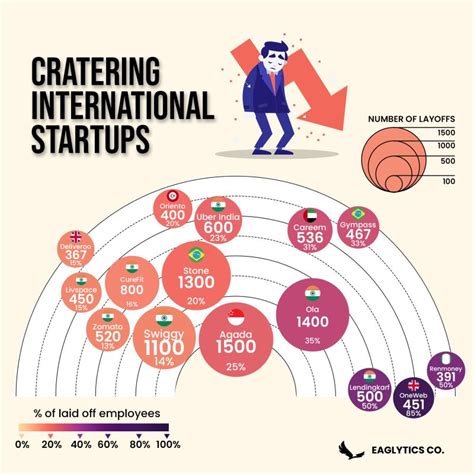Arpit Jhamb On Linkedin Startups Economicchallenges Adaptorperish