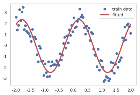 Linear Model With Pytorch EmjayAhn DataScienceBook
