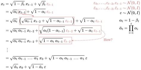 Diffusion Model Clearly Explained Codoraven