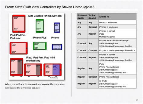 An Introduction To Size Classes For Xcode 8 Make App Pie