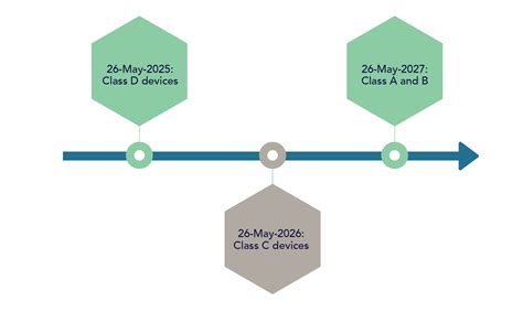 In Vitro Medical Devices Regulation IVDR Regulatory Framework APCER Life Sciences
