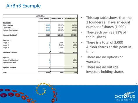 Cap Table Basics PPTX