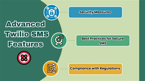 Twilio SMS Comprehensive Guide To Cloud Based Messaging For Businesses