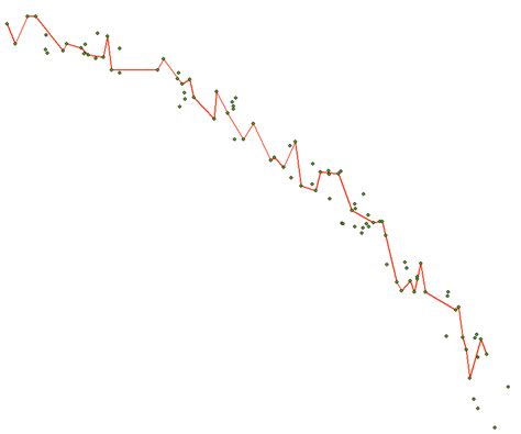 Arcgis Desktop Deleting Nearly Identical Points In One Dimention Geographic Information
