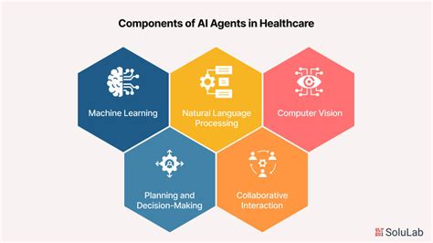 Ai Agents In Healthcare Enhancing Medical Services