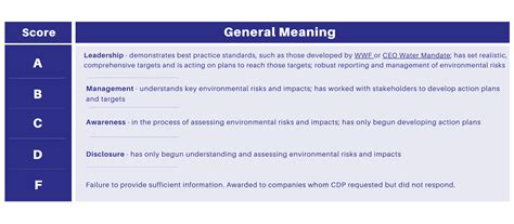 Cdp Reporting Esg Tech