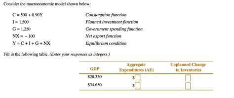 consider the macroeconomic model shown below c 500 0 90y