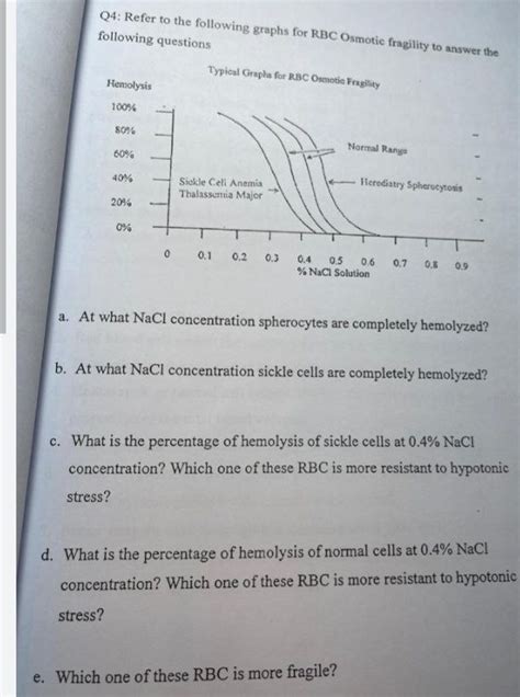 Q4 Refer To The Following Graphs For Rbc Osmotic Fragility To Answer