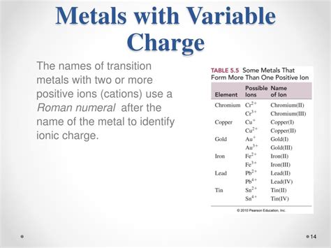 Ppt Naming Ionic Compounds Powerpoint Presentation Free Download