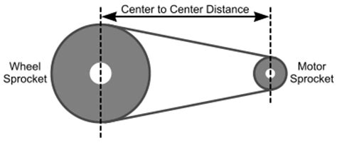 Chain Length Calculator ElectricScooterParts Com