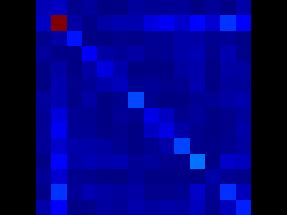 Interpret Noise Covariance Matrix Discussions Brainstorm