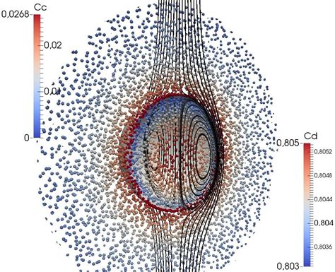 Holger Marschall On Linkedin Openfoam Simulation Technology Cfd Meshless 14 Comments