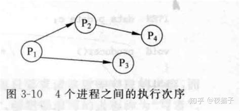 操作系统进程的同步与互斥及经典同步与互斥问题 知乎